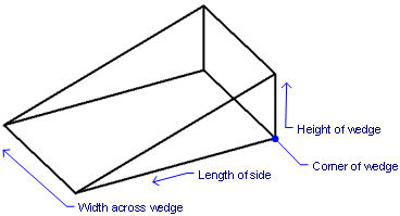 Wedge – Bricsys Support and Help Center