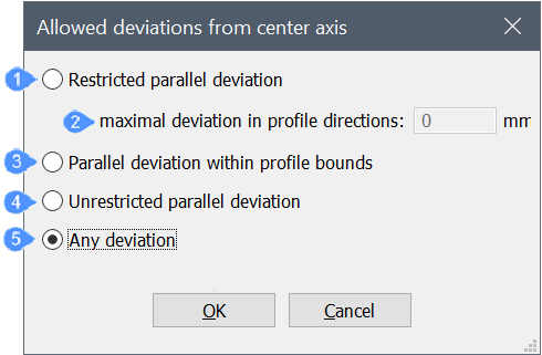 Allowed deviations from center axis dialog box - BricsCAD | Bricsys ...